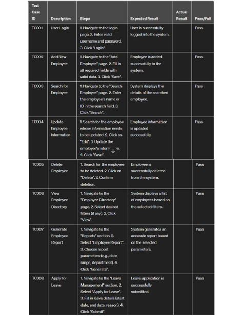 Sen Test Case Table Pdf