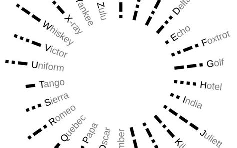 Phonetic Alphabet Nikita Sharov Observable