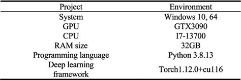 Table 1 From Crack Detection Of Track Slab Based On Rsg Yolo Semantic Scholar