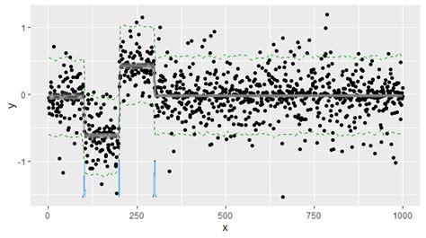 Bayesian Change Point Detection Cross Validated