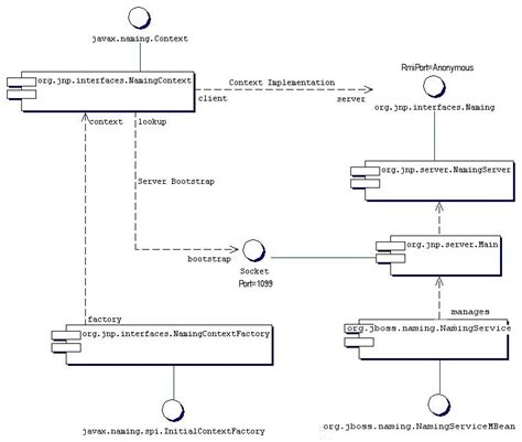 Jboss Application Server