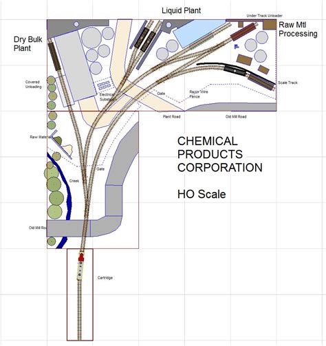 Scott Perry S Very Interesting Idea On A Living Railroad Using Arduino Model Railroad