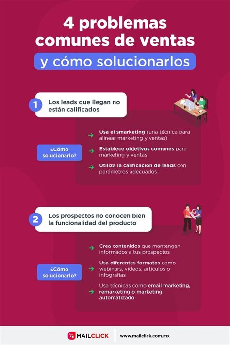 Inbound Marketing Y Ventas Artofit