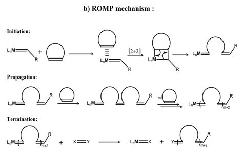 A Romp Reaction Of Cyclic Olefins Double Bonds Along The Main Download Scientific Diagram