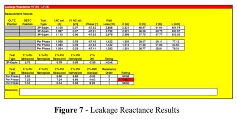 Applying Sweep Frequency Response Analysis And Leakage Reactance To