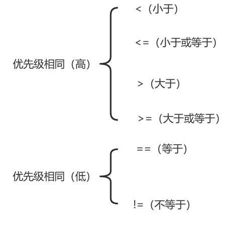 【c语言初阶（16）】操作符2c语言 双目操作符都会隐式变换类型吗 Csdn博客