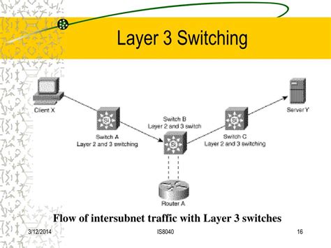 ppt layer 2 and layer 3 switching powerpoint presentation free download id 417720