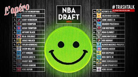 2023 Nba Draft Surprises Winners And Best Deals Revealed Archyde