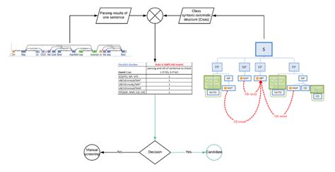 fonctionnement du parallel checker download scientific diagram