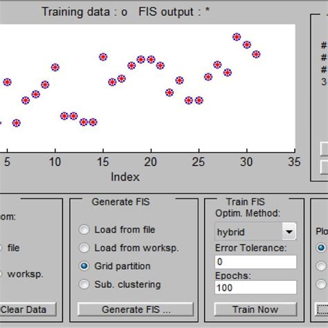 Anfis Training Data Simulated In Matlab With Five Inputs And One