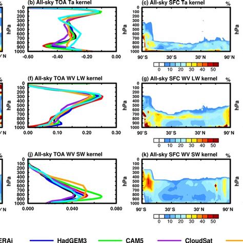 Contour Plot Cross Section Of Fraction Discrepancies Of The Radiative