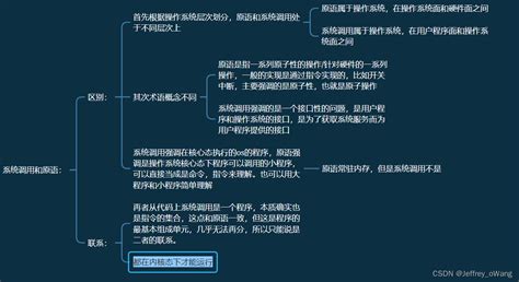 原语和系统调用的区别和联系系统调用和原语 Csdn博客