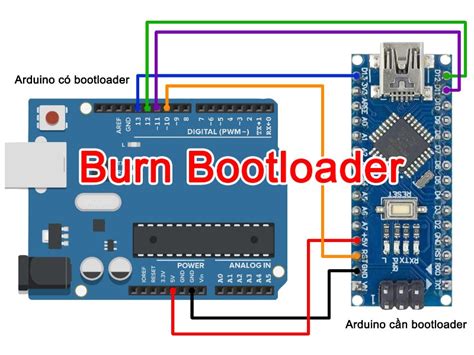 C Ch N P Bootloader Cho Vi I U Khi N Tr N Arduino S D Ng Arduino Uno