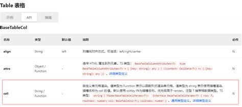 Api文档改进意见 · Issue 2453 · Tencenttdesign Vue Next · Github