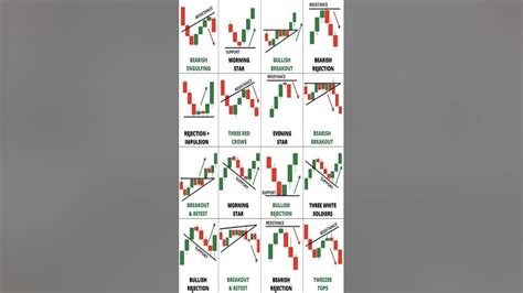 Candlestick Pattern Youtube