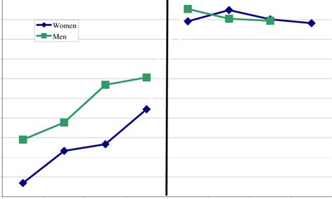 Had Sex In The Last Year By Time Until And After Marriage Download