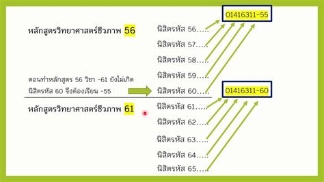 วิธีการดูรหัสวิชาลงทะเบียน Ku Youtube