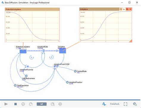 Running The Model Anylogic Help