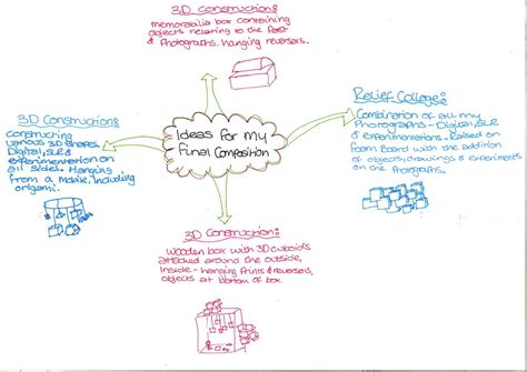 Louise Johnson Photography Final Composition Ideas