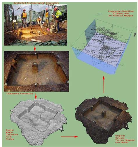 Integration Of Photogrammetry 3d Scanning And Detailed