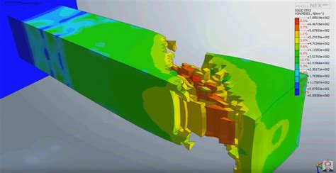 Did You Ever Experience Design Failure FEA For All