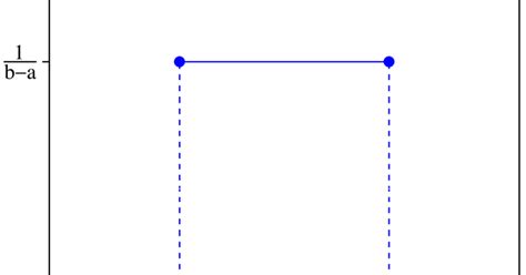 Duration Or Cost Estimation 3 Point Estimate Triangular Distribution