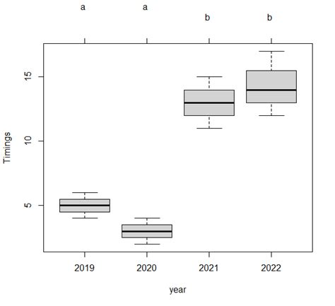Dplyr Best Way To Find Similar Groups In A Dataset Based On 1