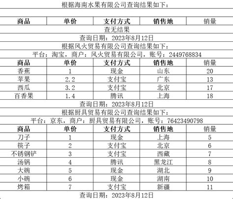 Pandas实战——灵活使用pandas基础知识轻松处理不规则数据 智源社区
