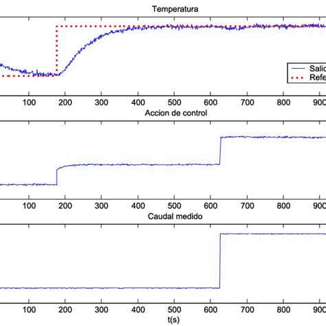 Modelo Simulink A Simular En Tiempo Real Con Xpc Target Download Scientific Diagram