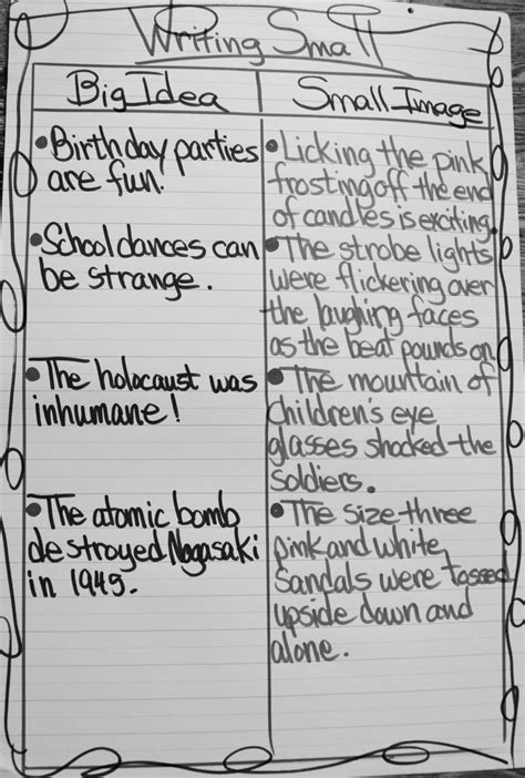 Pin By David Stoner On Anchor Charts Writing Workshop Anchor Charts Writing Anchor Charts