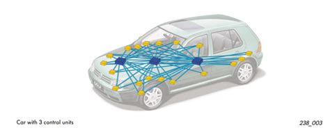 Mcp2515 Can Bus Arduino Tutorial Getting Started Interfacing Applications Latest News From