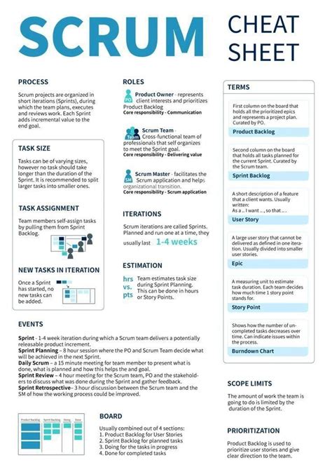 Usama Iqbal On Linkedin Projectmanagement Digitalmarketing Ai Data Networking Security