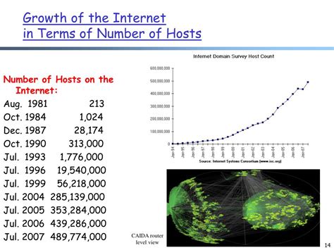 ppt computer networks and data communications introduction powerpoint