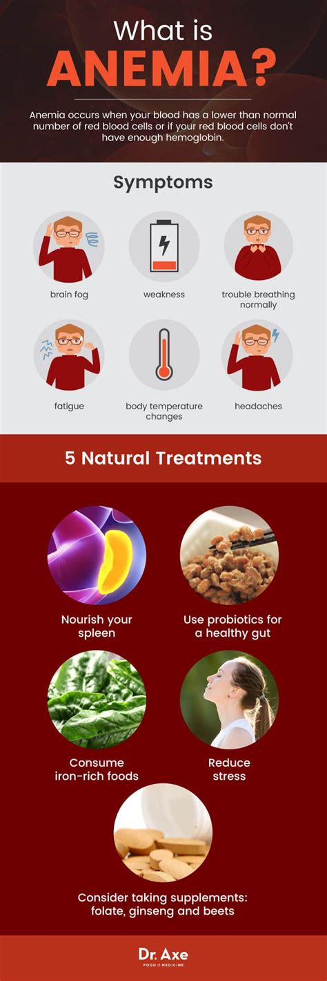 Herbal Remedies For Anemia