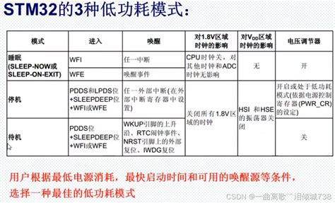 stm32 待机唤醒 stm32待机唤醒 csdn博客