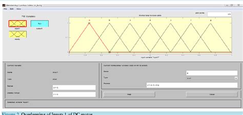 Figure 1 From Controlling Speed Of Dc Motor With Fuzzy Controller In Comparison With Anfis