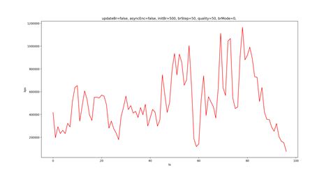 Webrtc Native 源码导读（三）：安卓视频硬编码实现分析 Piasy的博客 Piasy Blog