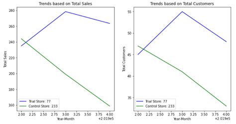 Python Matplotlib Xticks Ranges And Labels Issue Stack Overflow