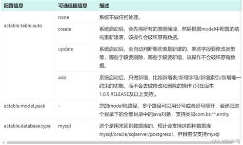 springboot项目整合actable实现实体类快速生成数据库表 mybatis enhance actable csdn博客