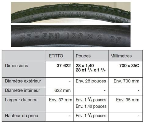 Taille Pneu V Lo Route Et Vtt Dimensions Et Correspondances