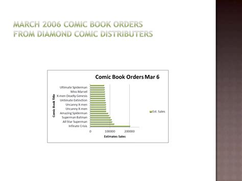 Choosing The Right Graph~ Ppt