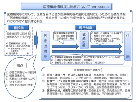 医療機関間の双方向の情報提供促進に向け、【診療情報提供料（iii）】を新設―中医協総会（2） Gemmed データが拓く新時代医療