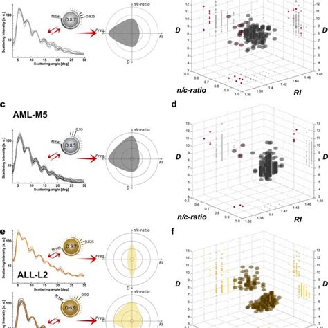 Simulations Of Pbmc Classes With Multi Parameter Cartoons For Direct
