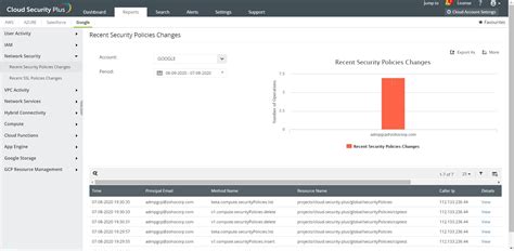 Gcp Log Management Manageengine Log360 Cloud