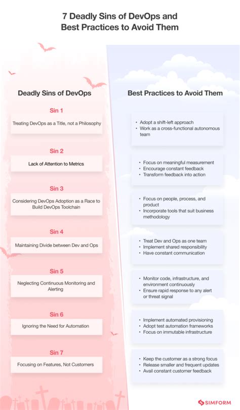8 Key DevOps Principles And Practices Insights From Industry Experts