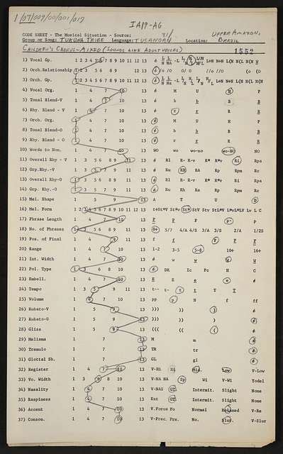 Alan Lomax Collection Manuscripts Performance Style Cantometrics Coding Coding Sheets 2451