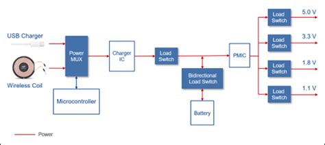Why Use A Power Mux Load Switch For Seamless Switchover Between Power