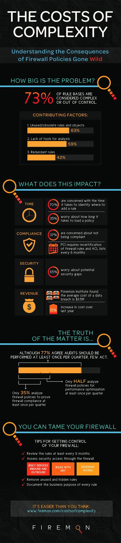 THE IMPACT OF COMPLEX FIREWALLS Is Firewall Complexity Expensive