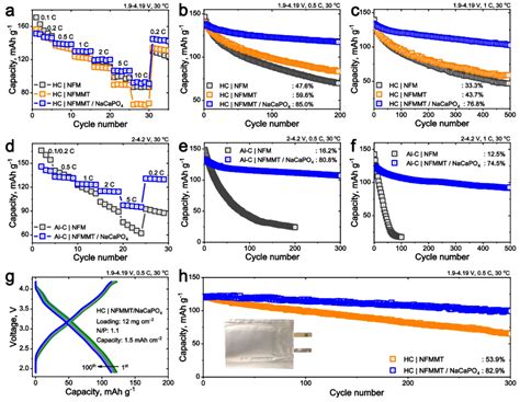 韩国汉阳大学yang Kook Sun教授最新nature子刊：用于钠离子电池的高能量密度和长循环寿命的o3型层状正极材料 华算科技