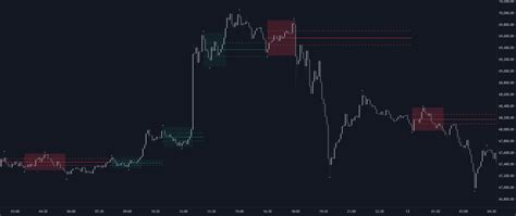 Dtfx Algo Zones For Mt5 Buy Trading Indicator For Metatrader 5